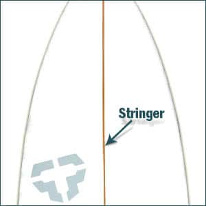 Surfboard Specs Defined | Tactics