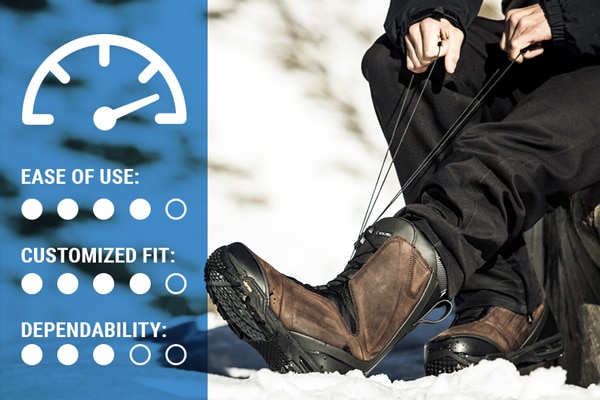 How To Choose Snowboard Boots: Fitting & Buying Guide | Tactics